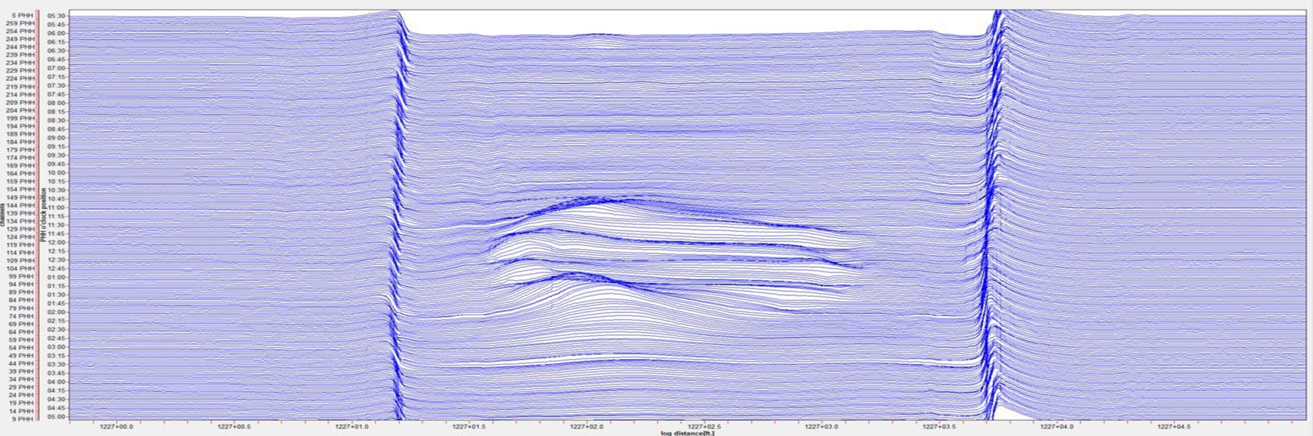 ILI Data Interpretation: Enhancing Pipeline Safety Through Informed ...