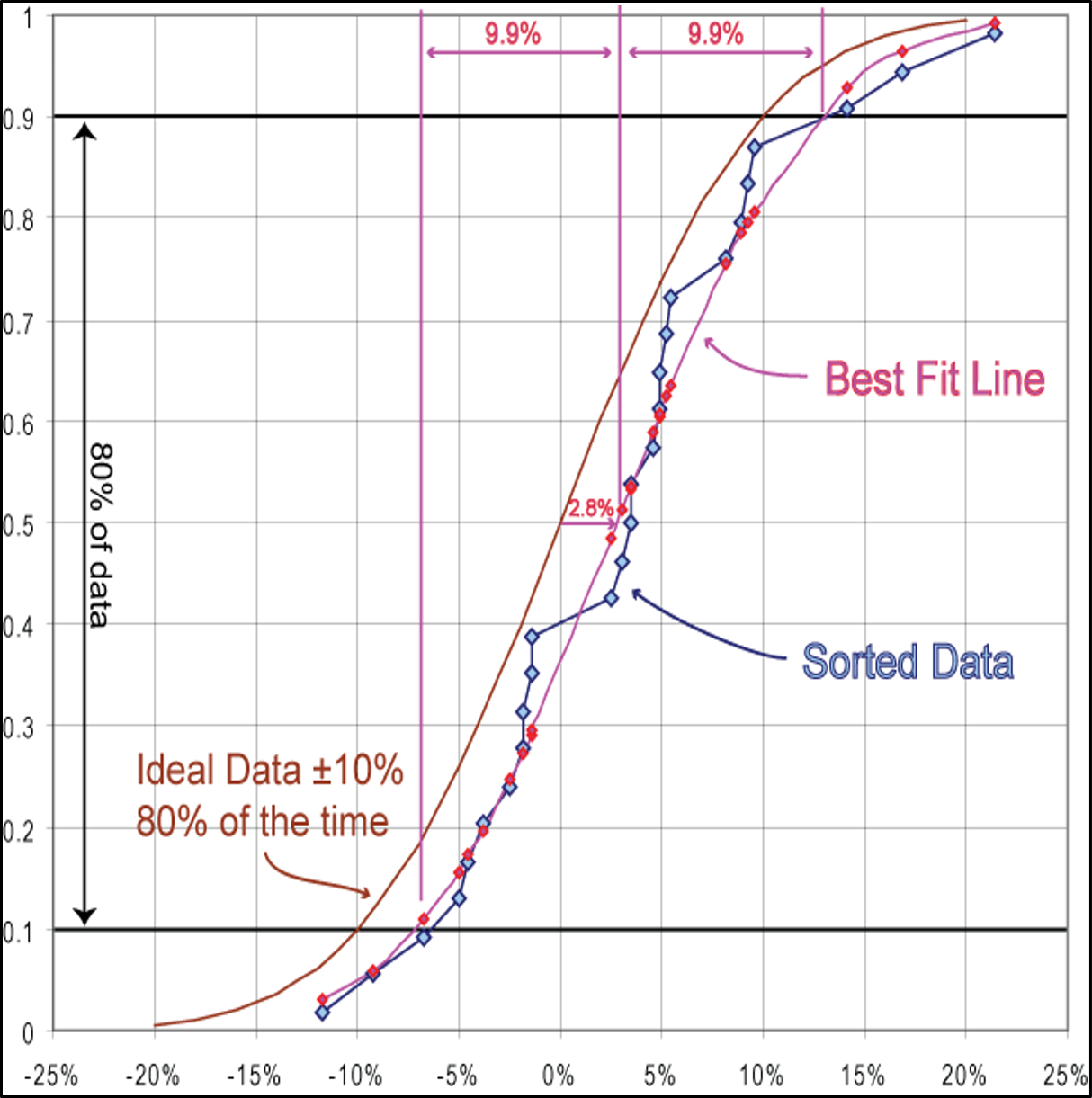 ILI Unique Anomaly Interpretation - Kiefner and Associates, Inc.
